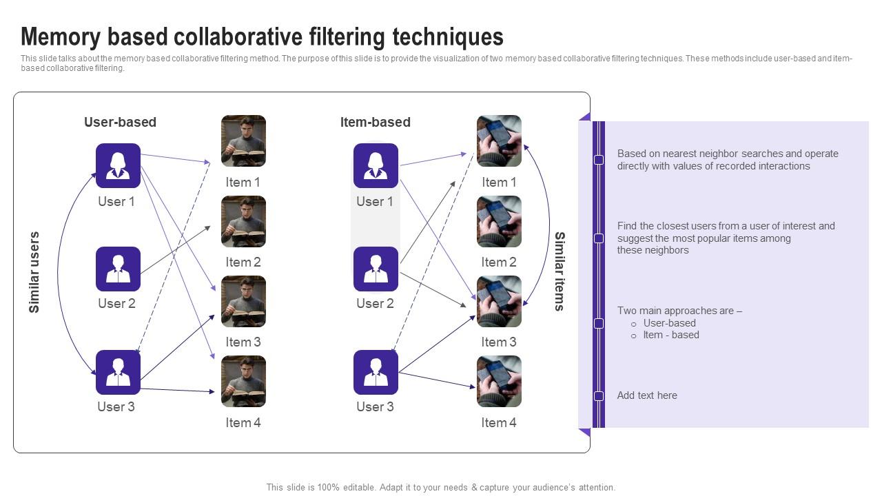Memory Based Collaborative Filtering Techniques Use Cases Of Filtering Methods Rules Pdf