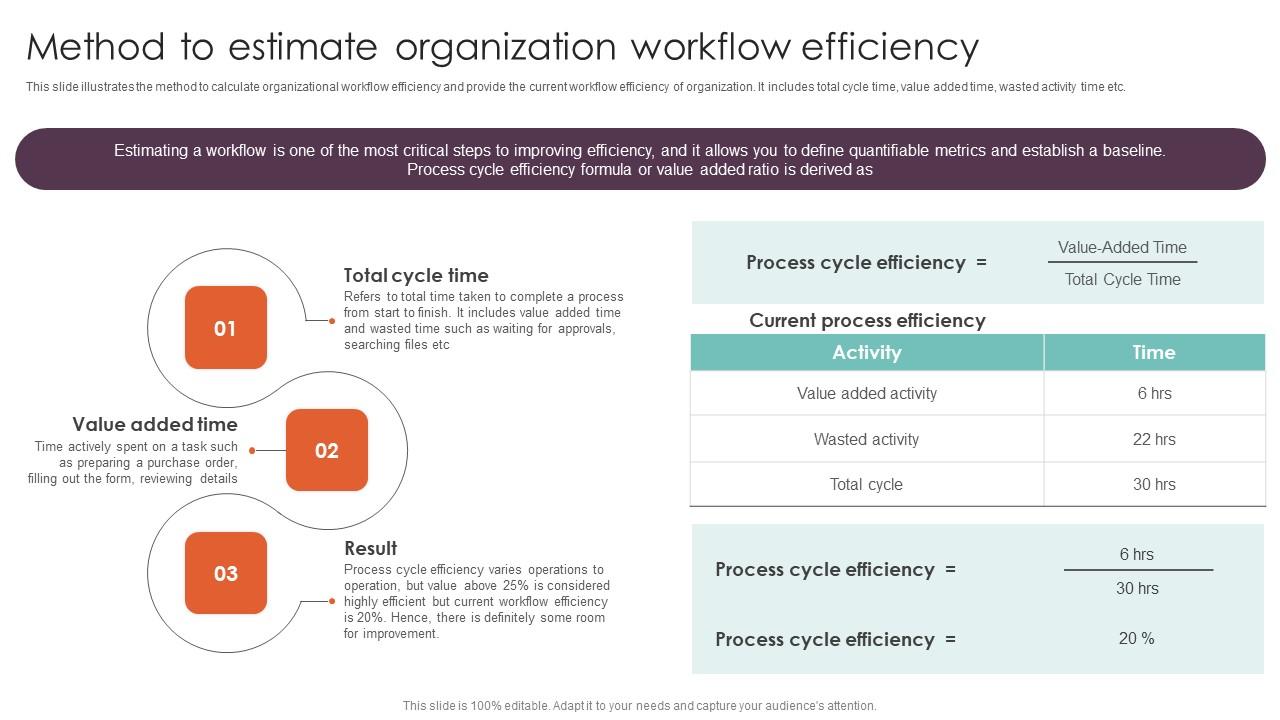 Method To Estimate Organization Workflow Techniques Executing Workflow Rules Pdf