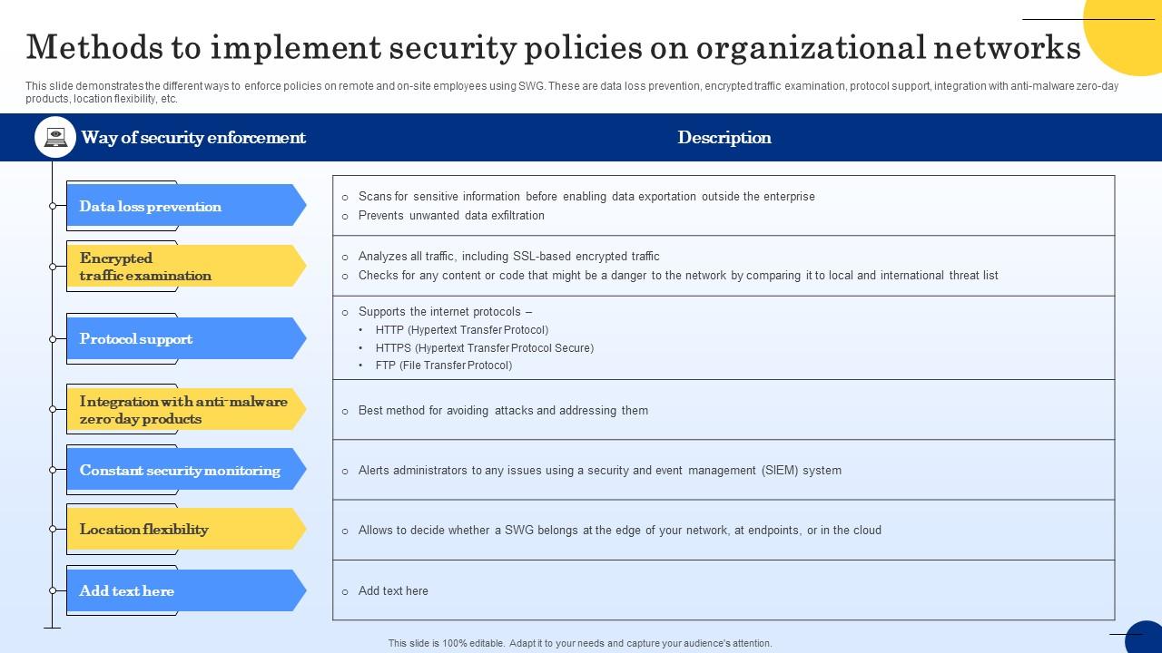 Methods To Implement Security Policies On Web Threat Protection System
