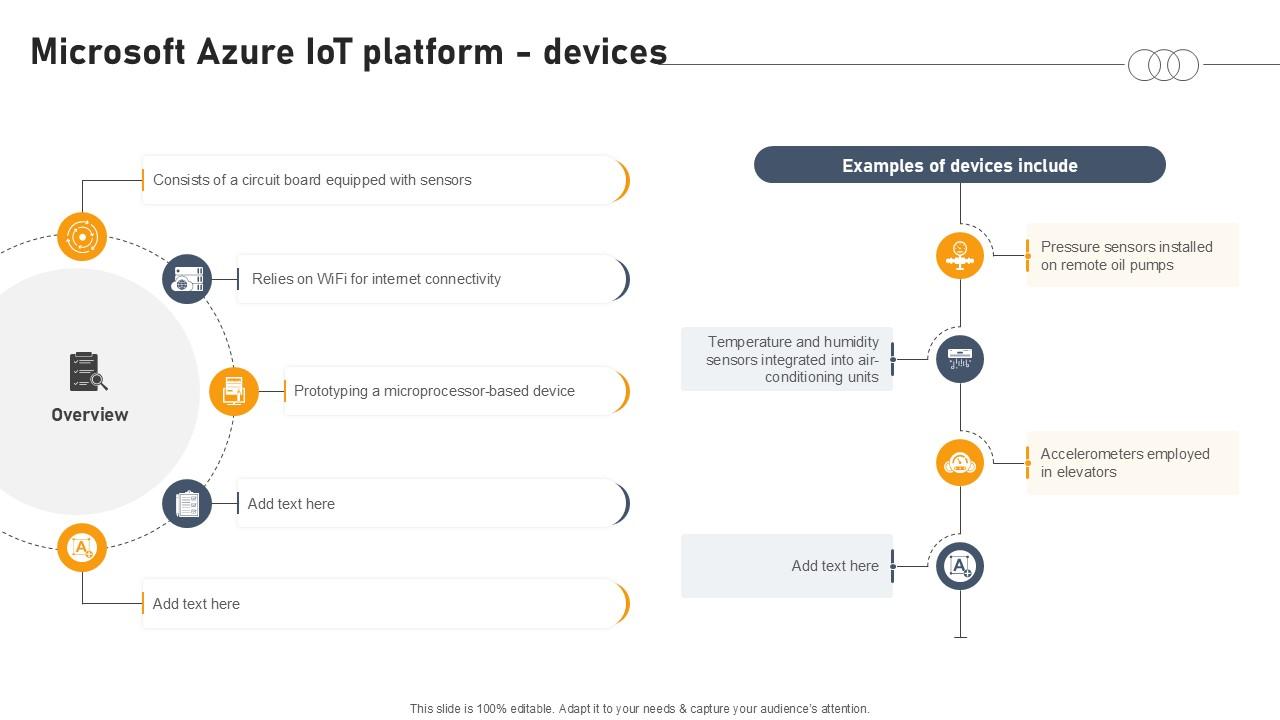 Microsoft Azure IOT Platform Devices Aws IOT Platform Ppt Slide