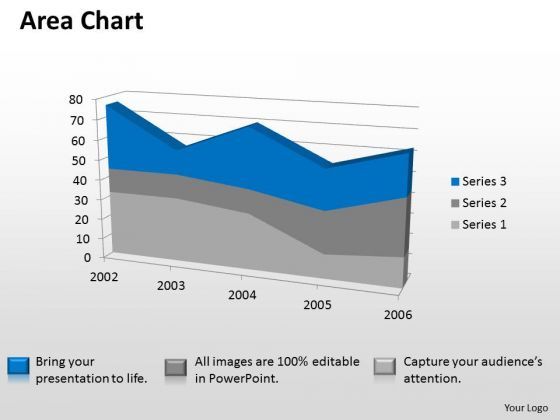 Microsoft Excel Data Analysis 3d Area Chart Showimg Change In Values