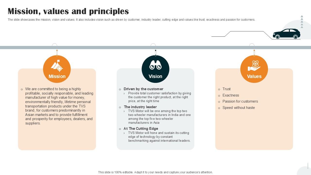 Mission Values And Principles Vehicle Manufacturer Company Profile PPT ...
