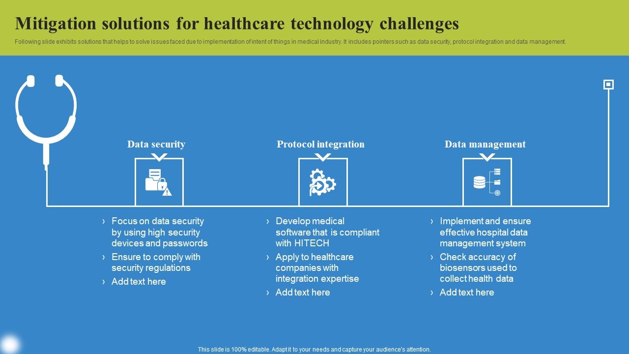 Mitigation Solutions For Healthcare Deploying IoT Solutions For ... Mitigation Solutions For Healthcare Deploying IoT Solutions For ...