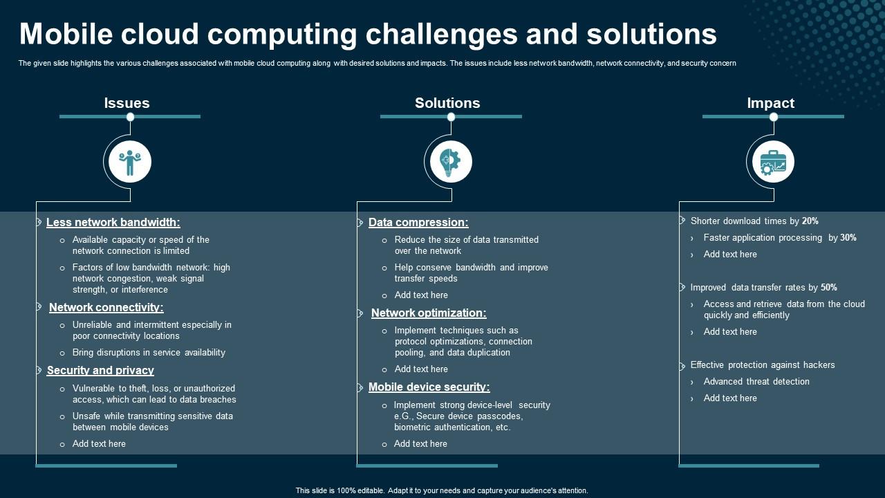 Mobile Cloud Computing Challenges And Solutions Application Areas Of
