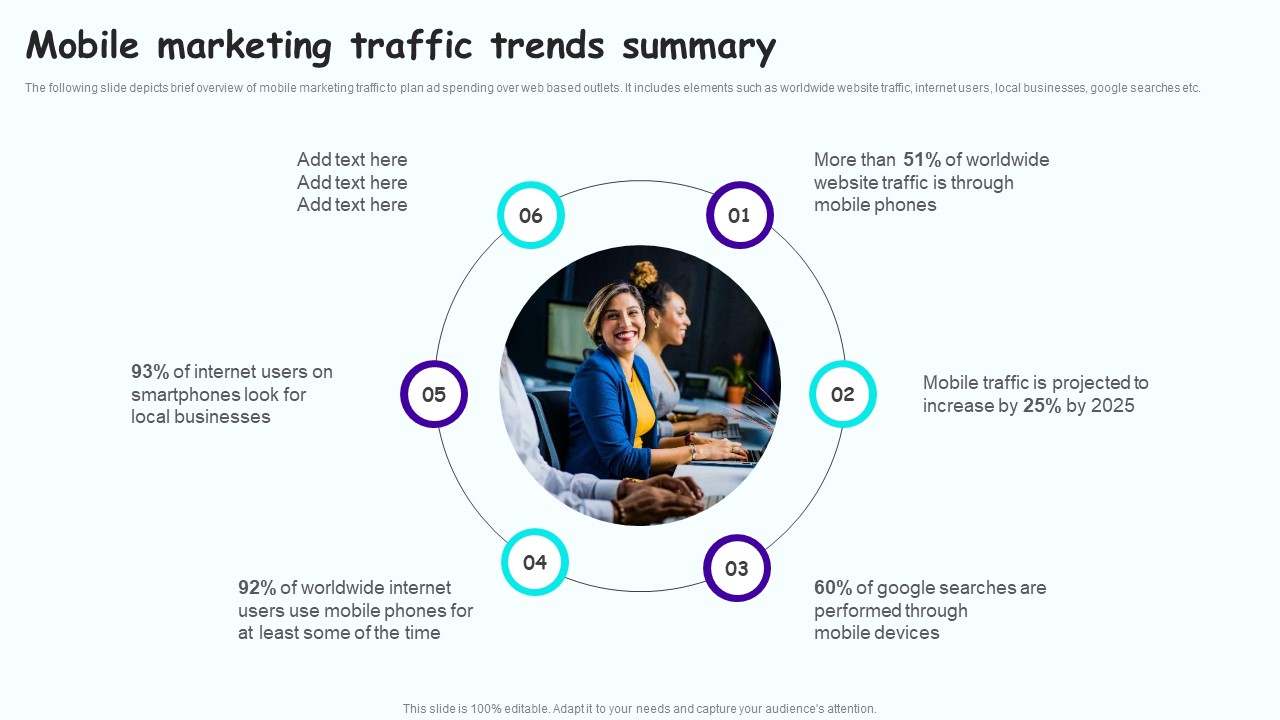 Mobile Marketing Traffic Trends Leveraging Mobile Marketing Strategies ...