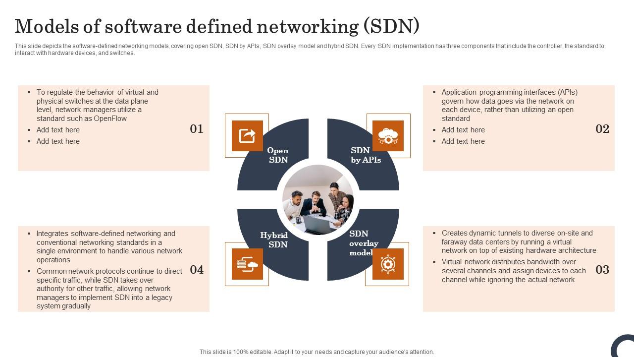 Models Of Software Defined Networking Sdn Evolution Of Sdn Controllers Background Pdf