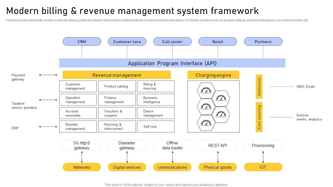 Modern Billing Revenue Enhancing Customer Service Operations Using Crm