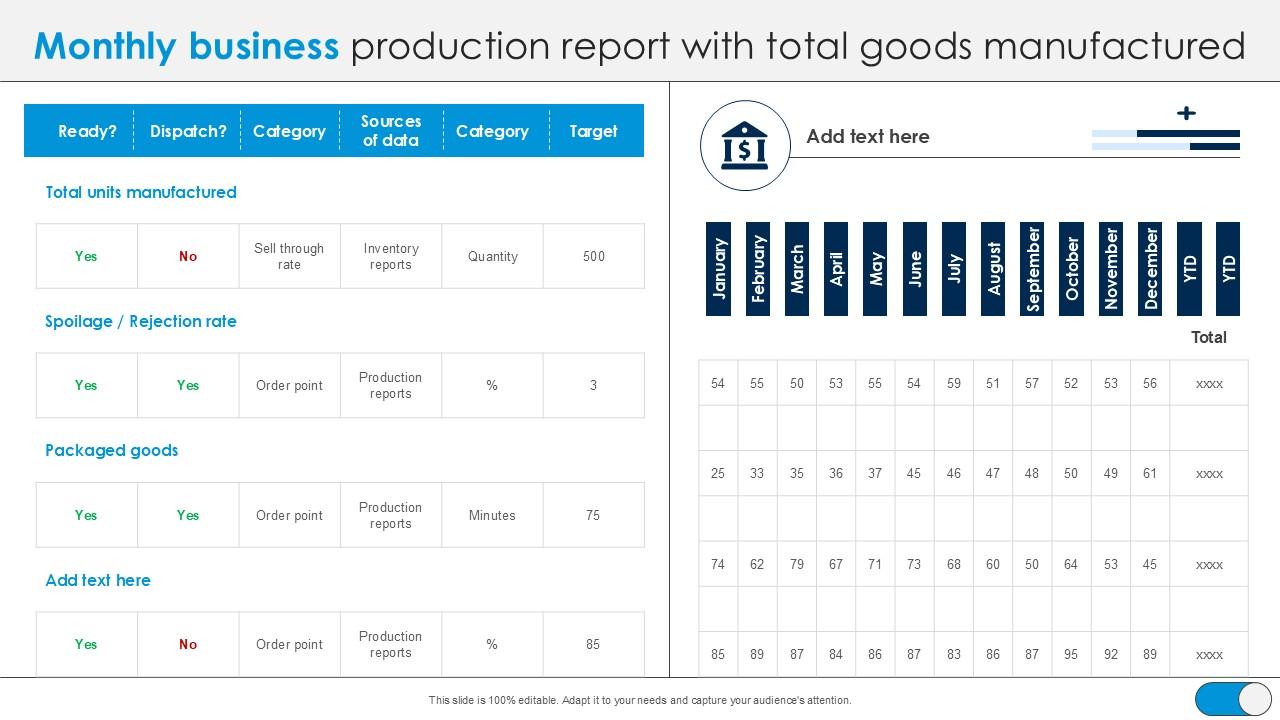 Monthly Business Production Report With Total Goods Manufactured PPT PowerP