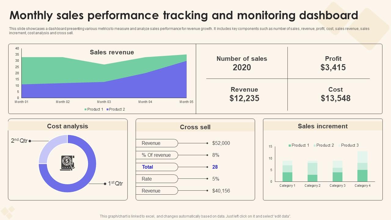 Monthly Sales Performance Tracking Sales Performance Enhancement ... Monthly Sales Performance Tracking Sales Performance Enhancement ...