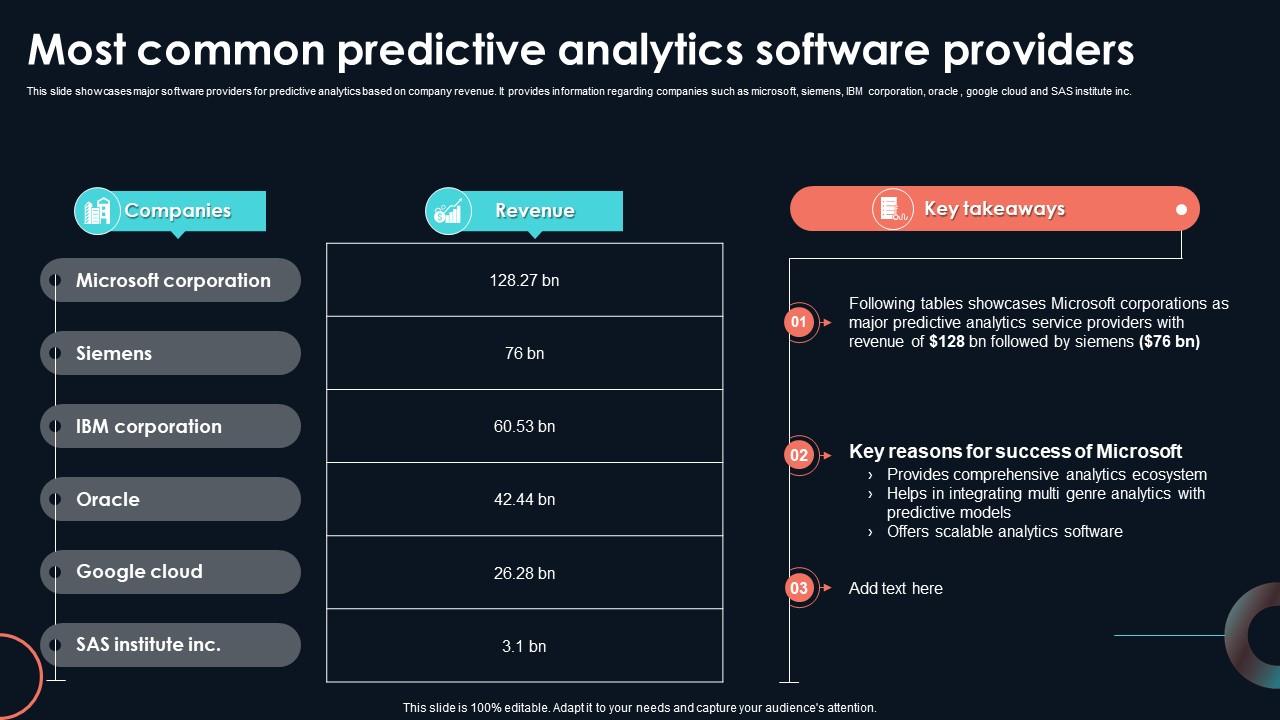 Most Common Predictive Analytics Software Developing Strategic Insights Using Big Data Analytics ...
