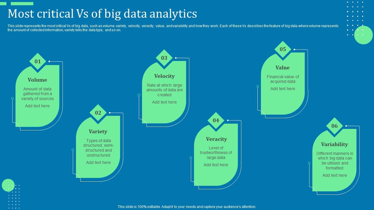 Most Critical Vs Of Big Data Analytics Advanced Tools For Hyperautomation Ppt Summary Rules Pdf