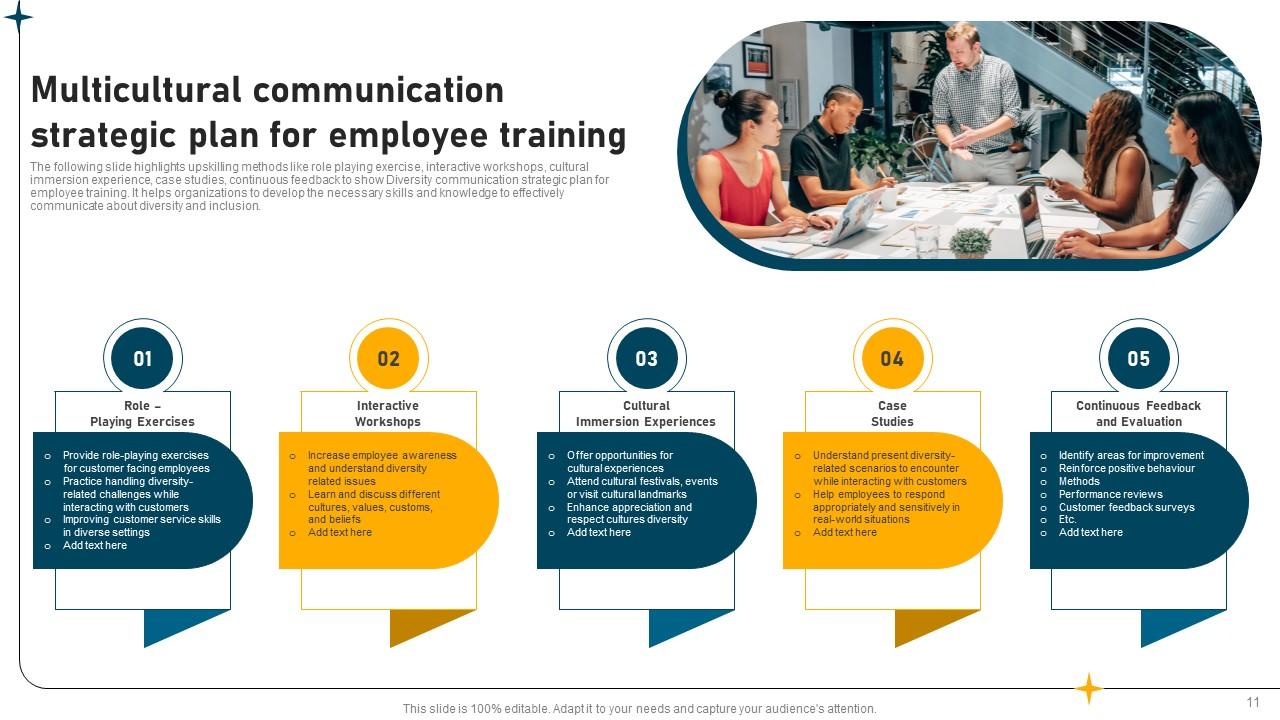 Multicultural Communication Strategic Plan Ppt Powerpoint Presentation Complete Deck With Slides