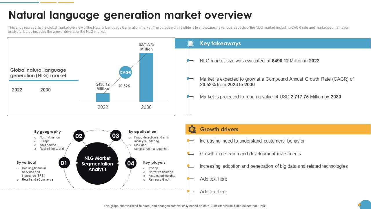 Natural Language Generation Market Overview Natural Language Automation Natural Language Generation Market Overview Natural Language Automation