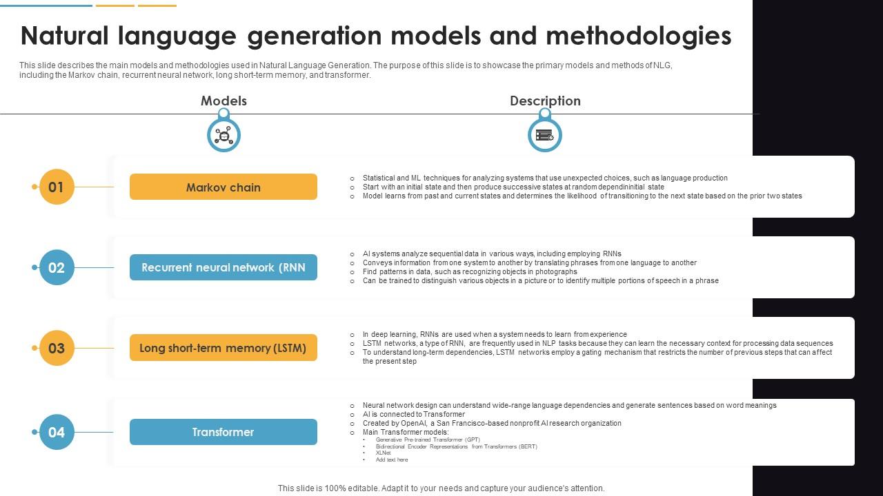Natural Language Generation Models And Methodologies Natural Language ...
