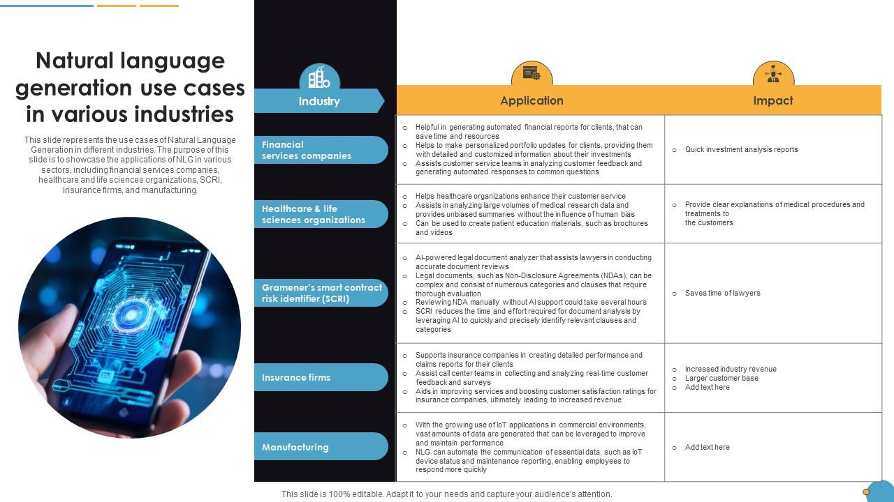 Natural Language Generation Use Cases In Various Industries Natural ... Natural Language Generation Use Cases In Various Industries Natural ...