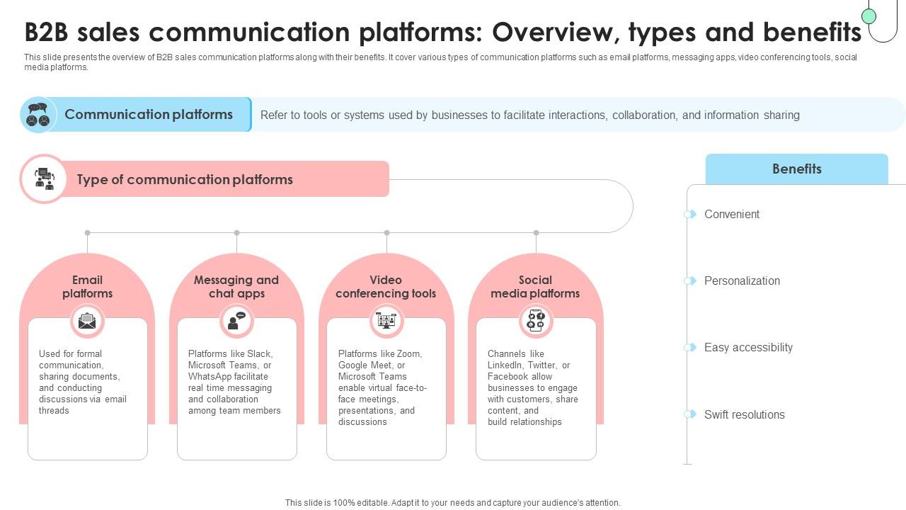 Navigating B2b Sales B2b Sales Communication Platforms Overview Types Sa Ss V
