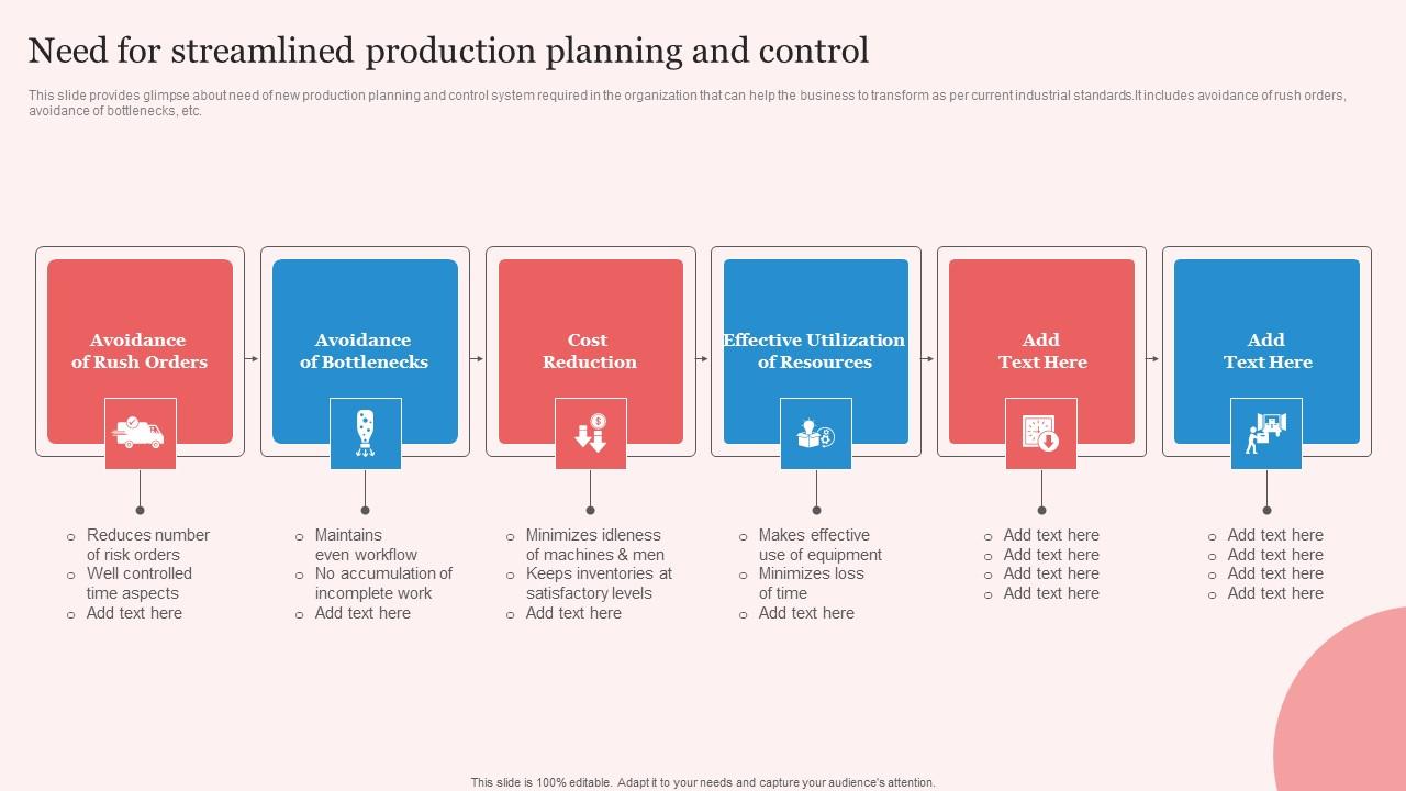 Need For Streamlined Production Enhancing Manufacturing Operation Effectiveness Ideas Pdf