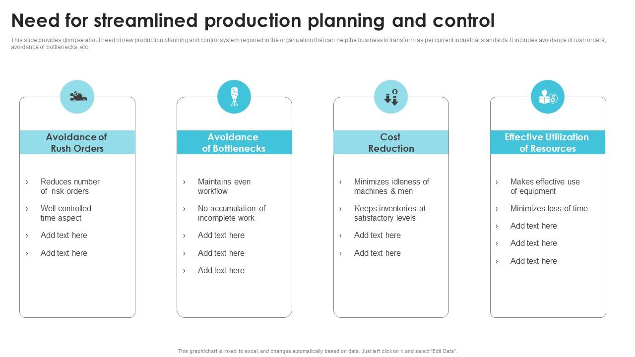 Need For Streamlined Production Planning Streamlining Production Operational Sample PDF
