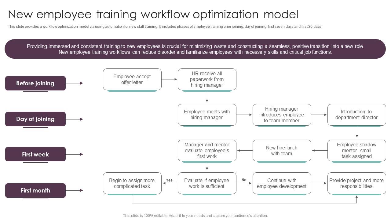 New Employee Training Workflow Optimizationtechniques Executing ... New Employee Training Workflow Optimizationtechniques Executing ...
