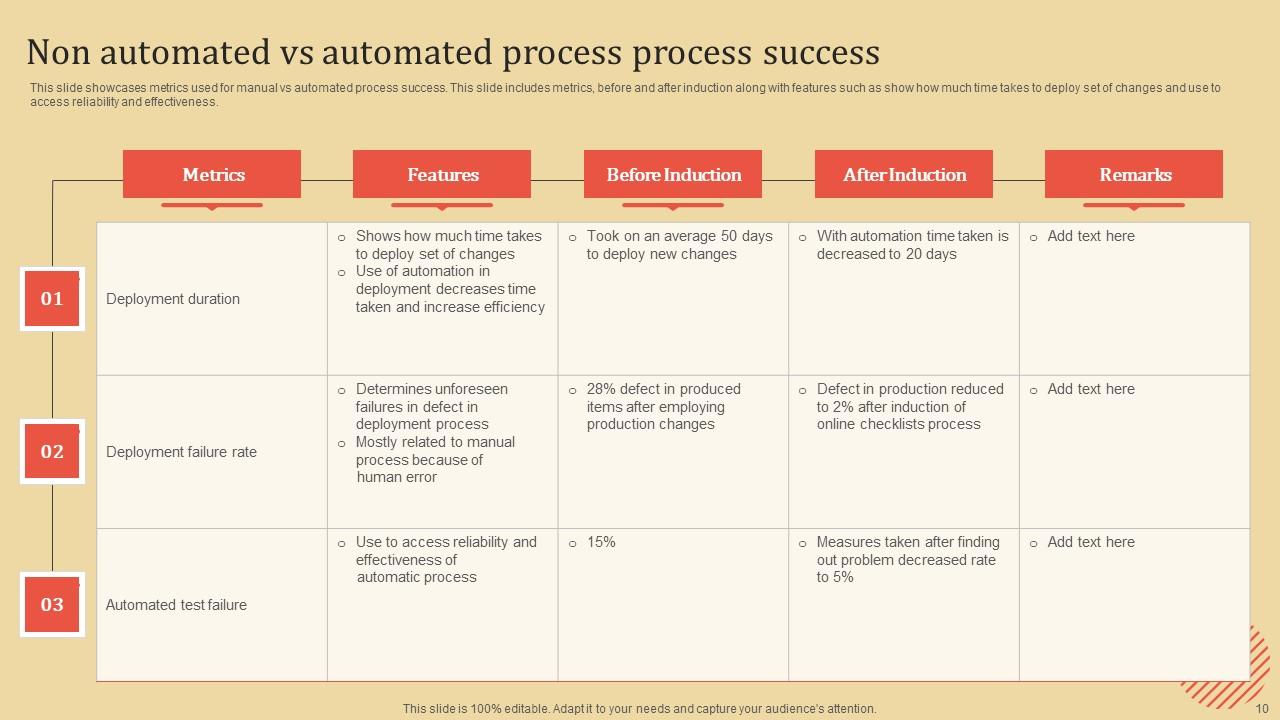 Non Automated Vs Automated Process Ppt Powerpoint Presentation Complete Deck With Slides