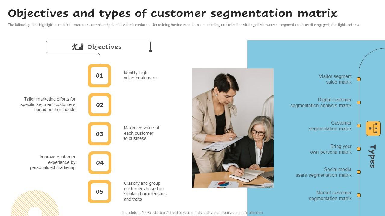 Objectives And Types Of Customer Segmentation Successful Guide For