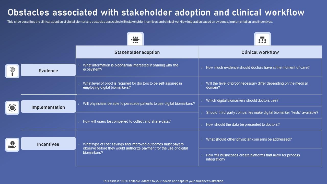 Obstacles Associated Stakeholder Biomedical Data Science And Health Informa