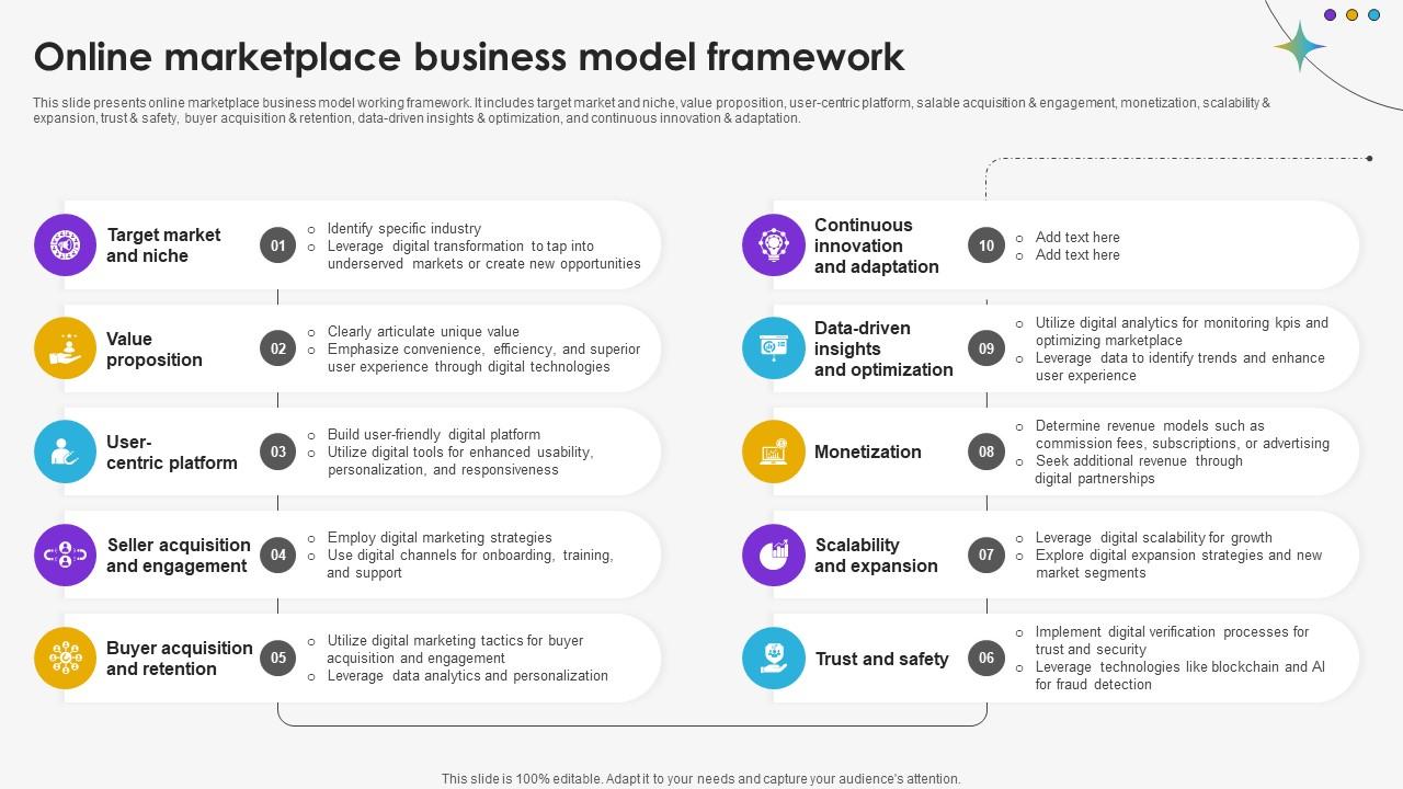 Online Marketplace Business Model Framework DT SS V