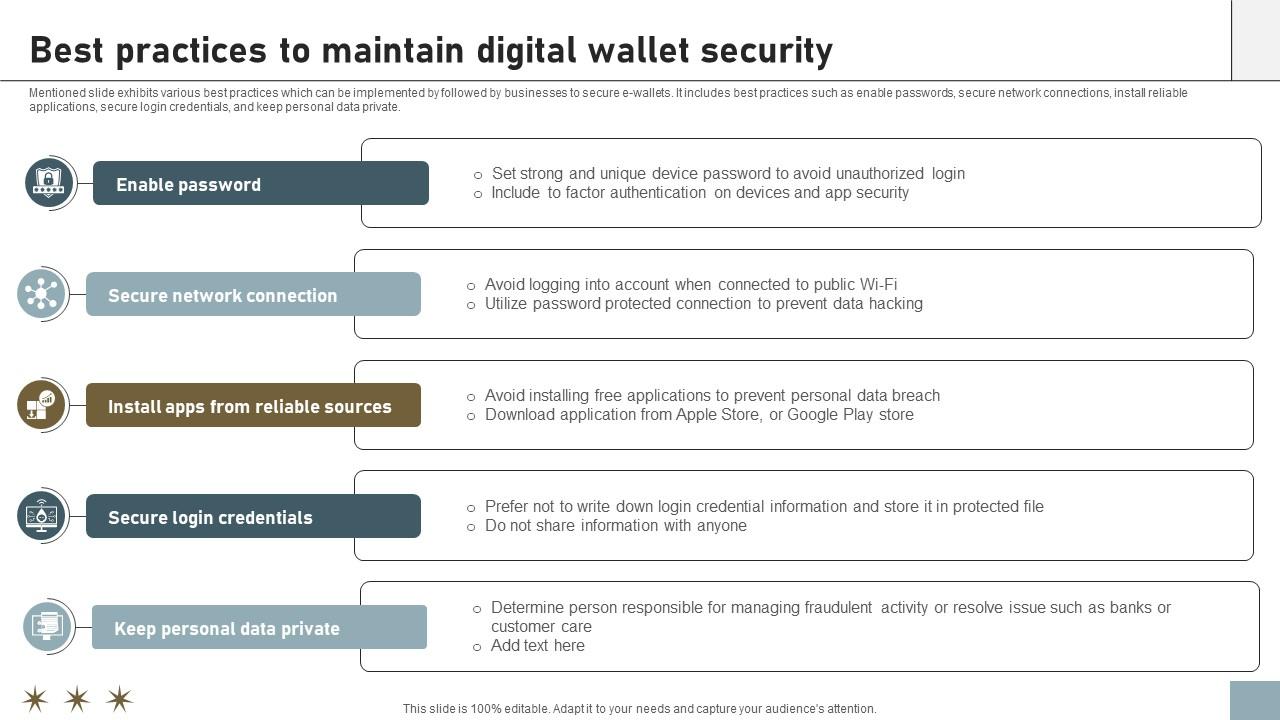 Online Payment Techniques Best Practices To Maintain Digital Wallet Security