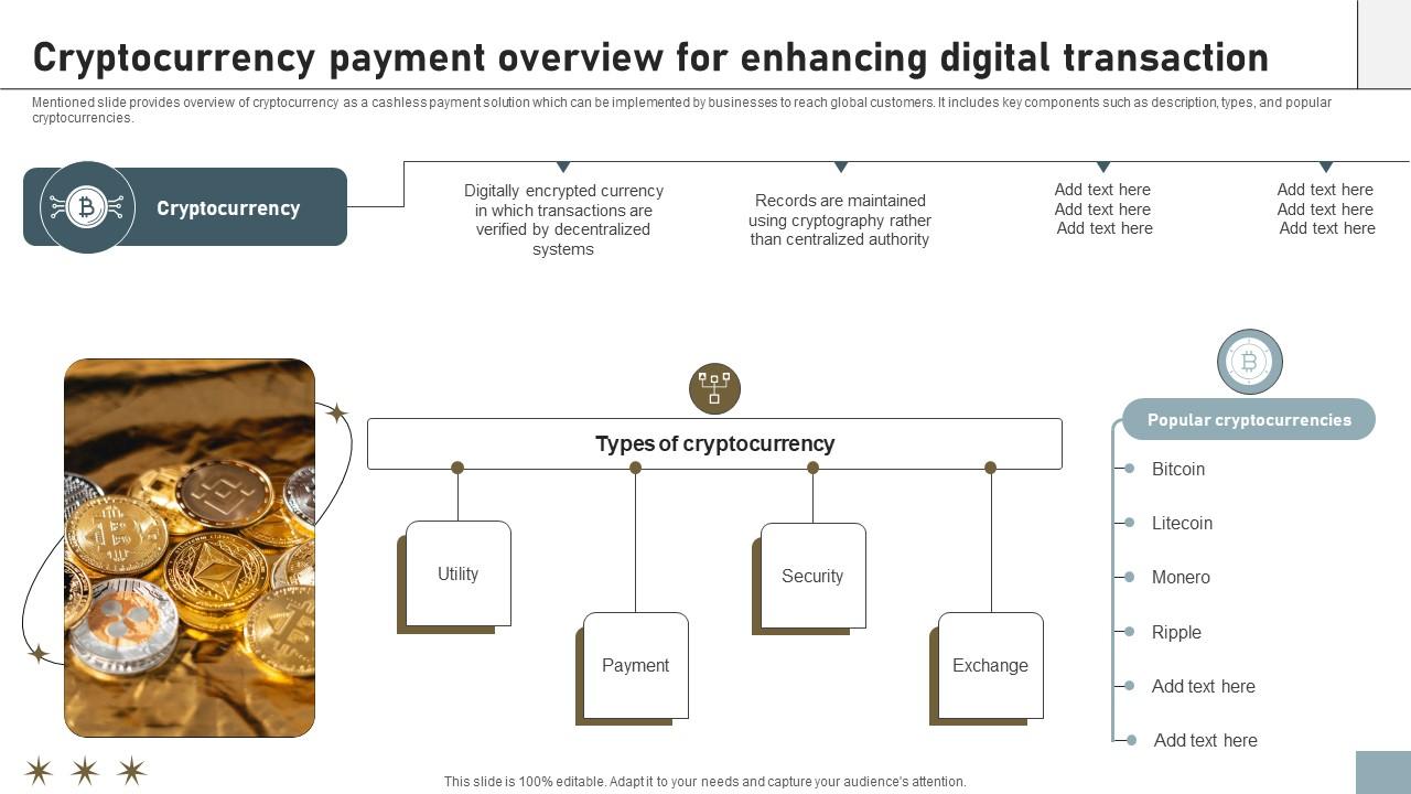 Online Payment Techniques Cryptocurrency Payment Overview For Enhancing Online Payment Techniques Cryptocurrency Payment Overview For Enhancing