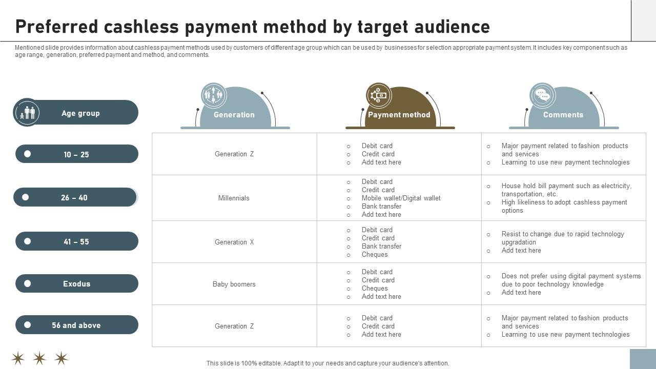 Online Payment Techniques Preferred Cashless Payment Method By Target ... Online Payment Techniques Preferred Cashless Payment Method By Target ...