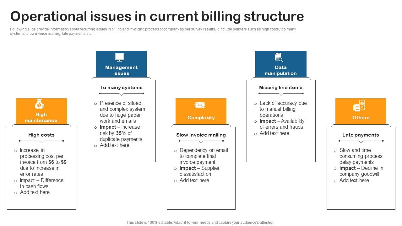 Operational Issues Current Building Utility Billing And Invoicing