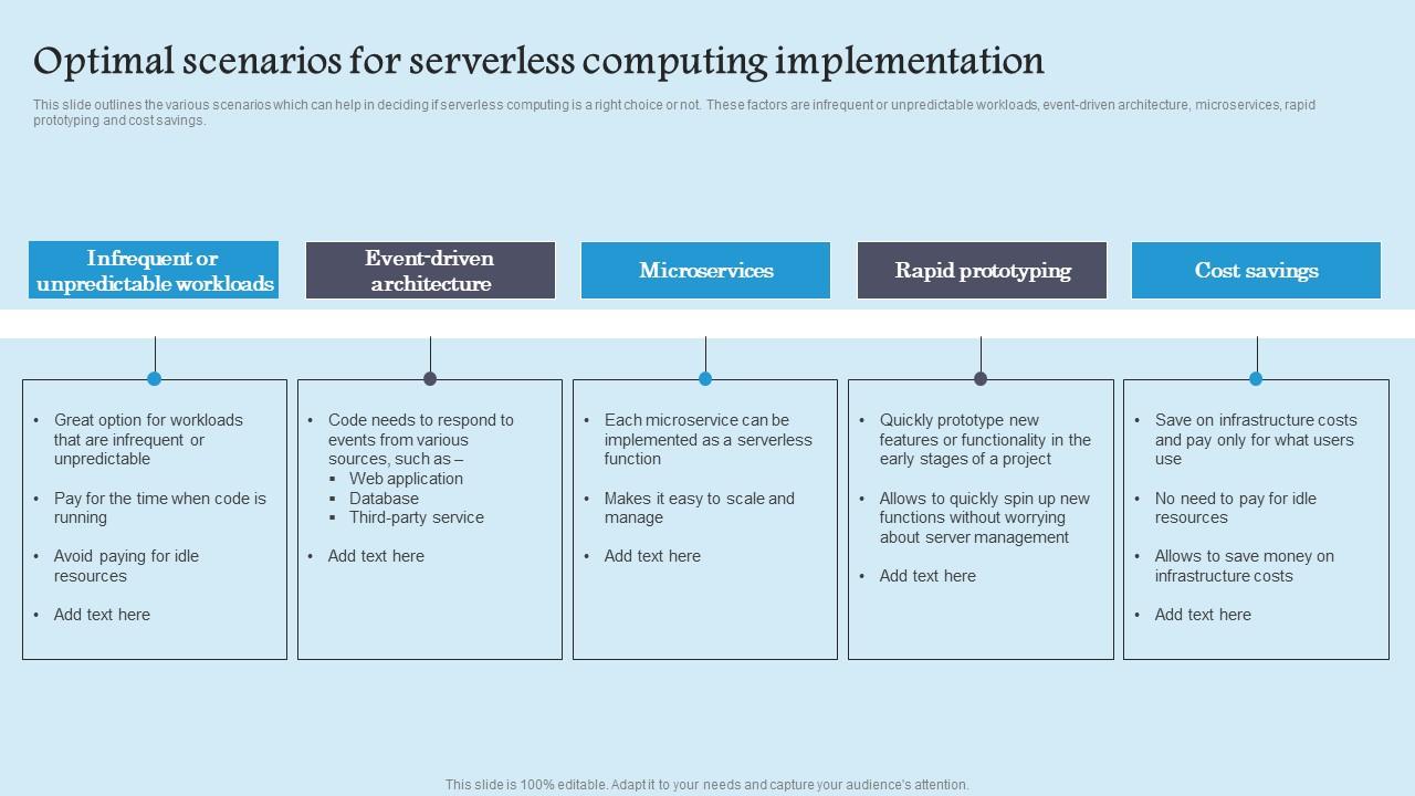 Optimal Scenarios Serverless Role Serverless Computing Modern 8081