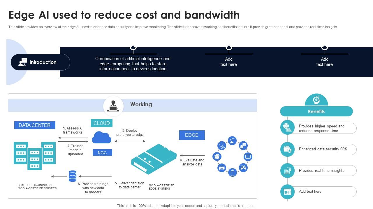 Optimization Of Iot Remote Monitoring Edge Ai Used To Reduce Cost And