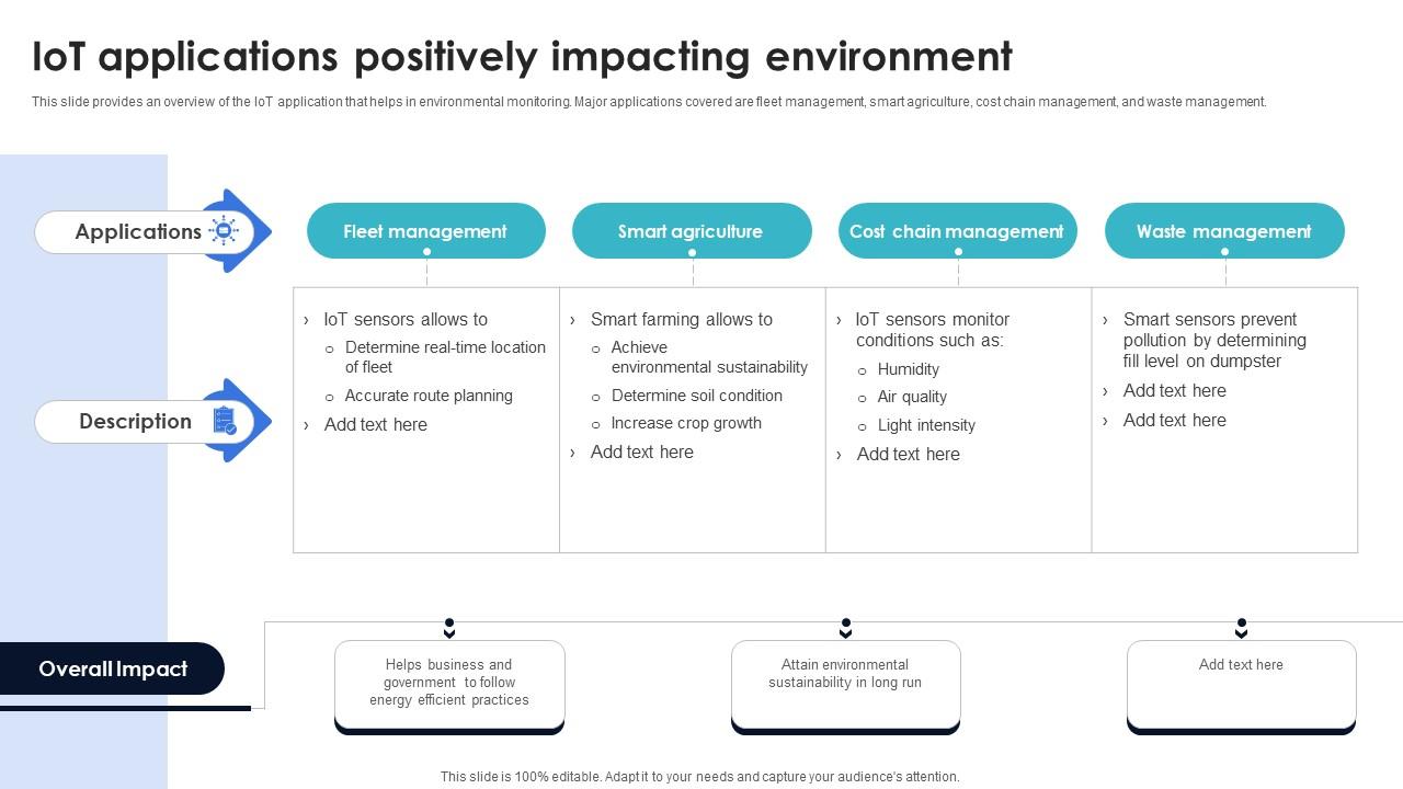 Optimization Of IoT Remote Monitoring IoT Applications Positively ...