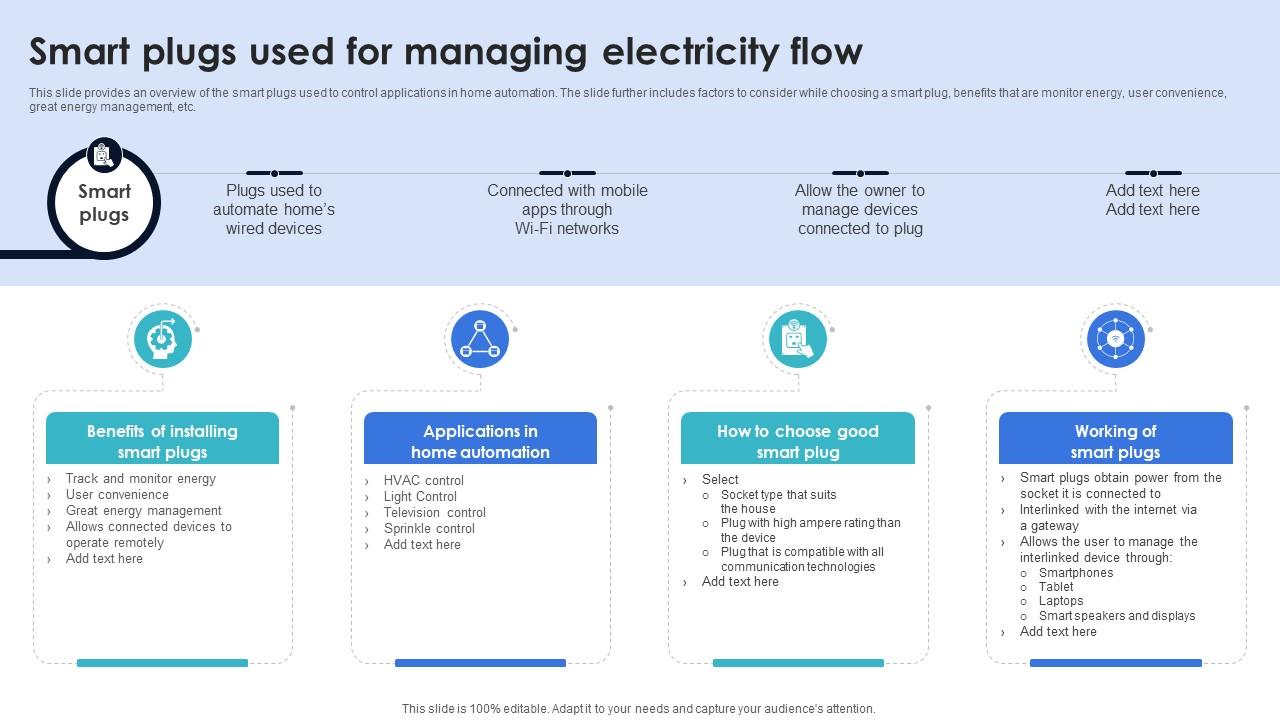 Optimization Of Iot Remote Monitoring Smart Plugs Used For Managing Electri