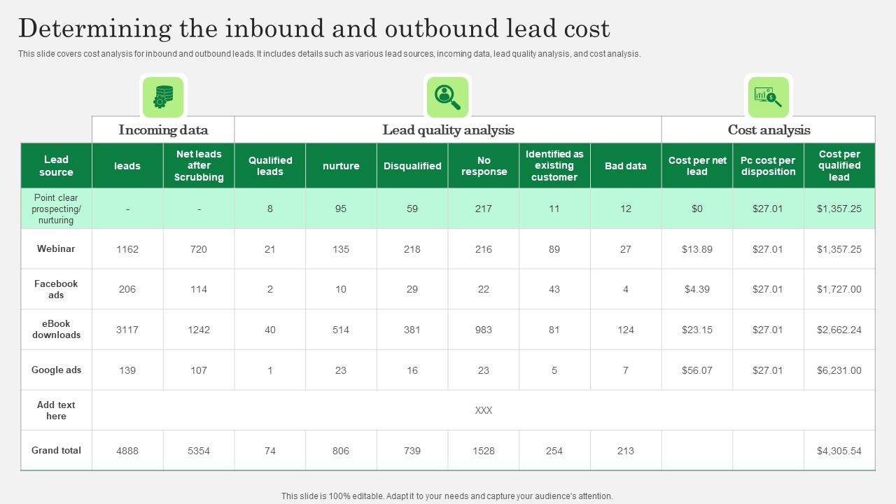 Optimizing Client Lead Handling Determining The Inbound And Outbound ... Optimizing Client Lead Handling Determining The Inbound And Outbound ...