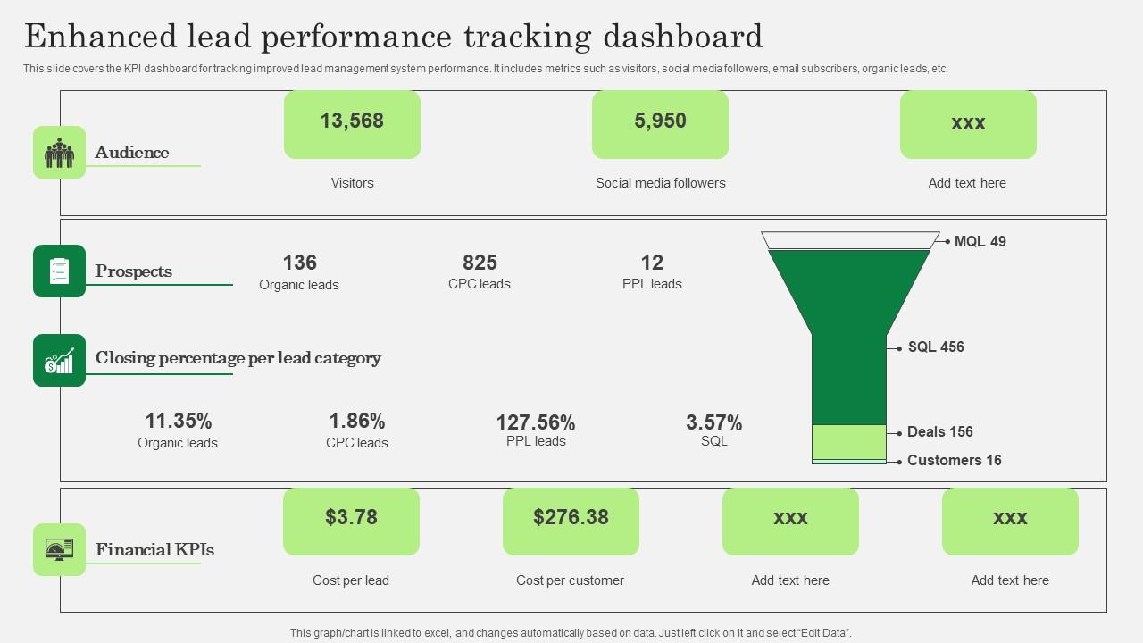 Optimizing Client Lead Handling Enhanced Lead Performance Tracking Dashboard Download Pdf