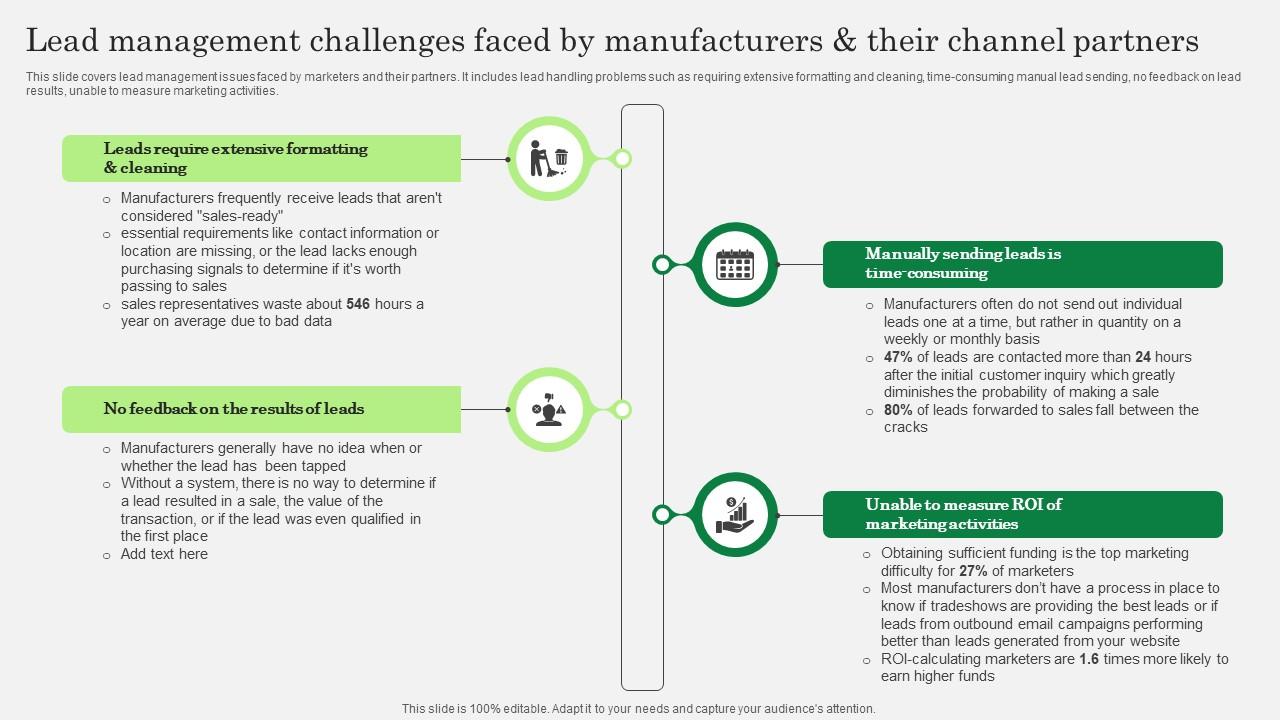 Optimizing Client Lead Handling Lead Management Challenges Faced ... Optimizing Client Lead Handling Lead Management Challenges Faced ...