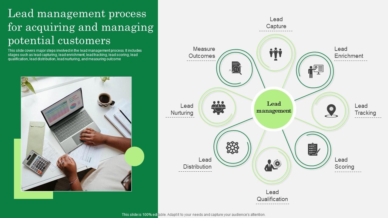 Optimizing Client Lead Handling Lead Management Process For Acquiring ... Optimizing Client Lead Handling Lead Management Process For Acquiring ...