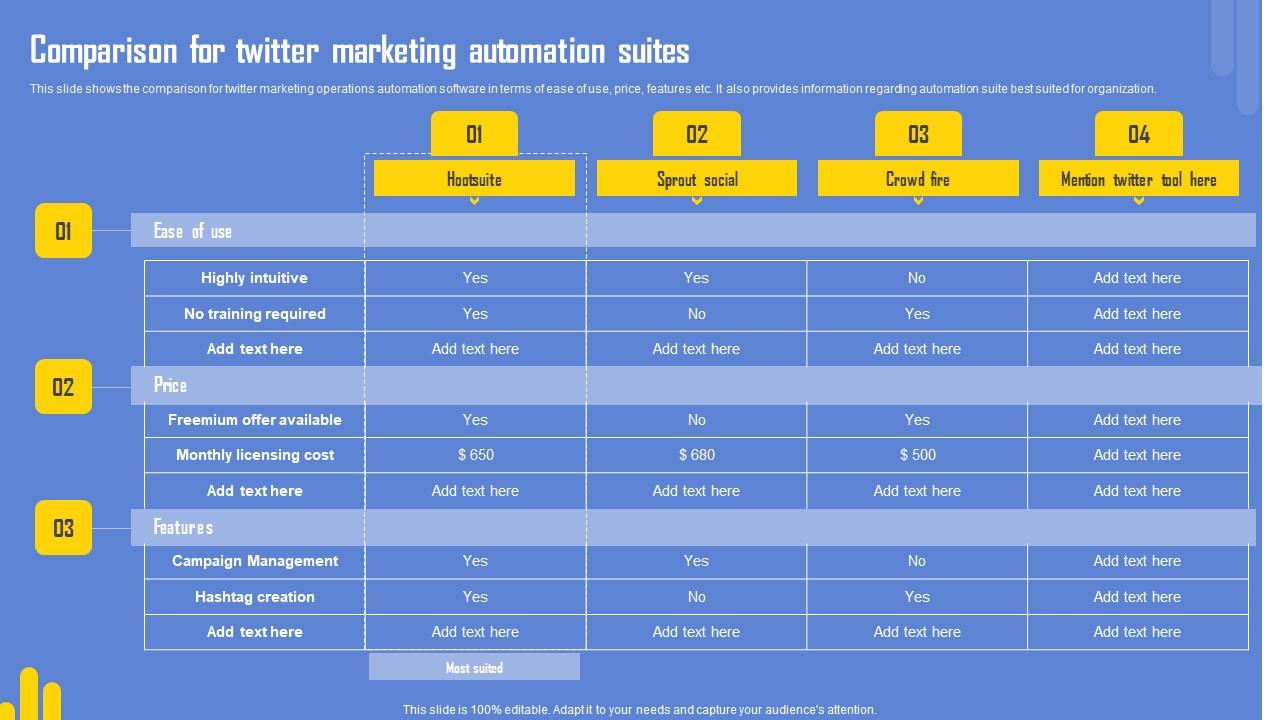 Optimizing Twitter For Online Comparison For Twitter Marketing Automation S