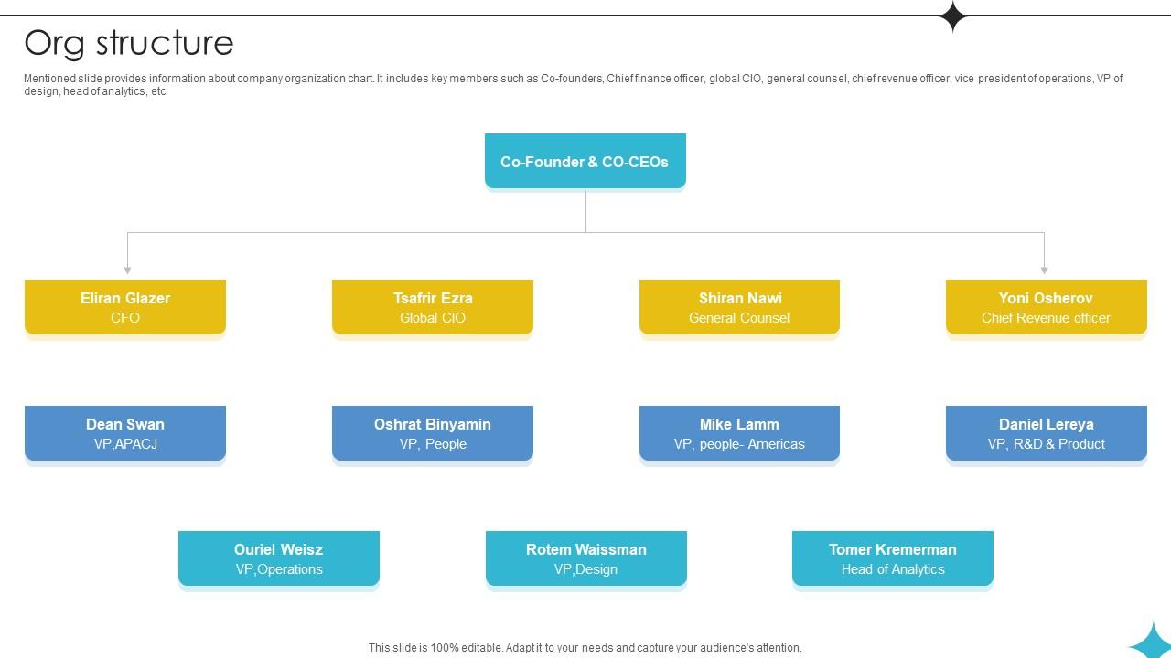 Org Structure Investor Funding Elevator Pitch Deck For Business Operations