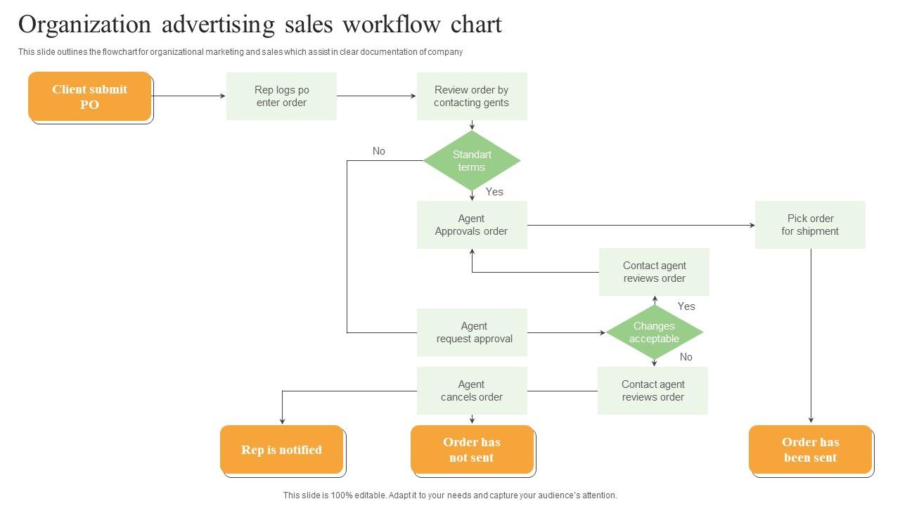 Organization Advertising Sales Workflow Chart Formats Pdf Organization Advertising Sales Workflow Chart Formats Pdf
