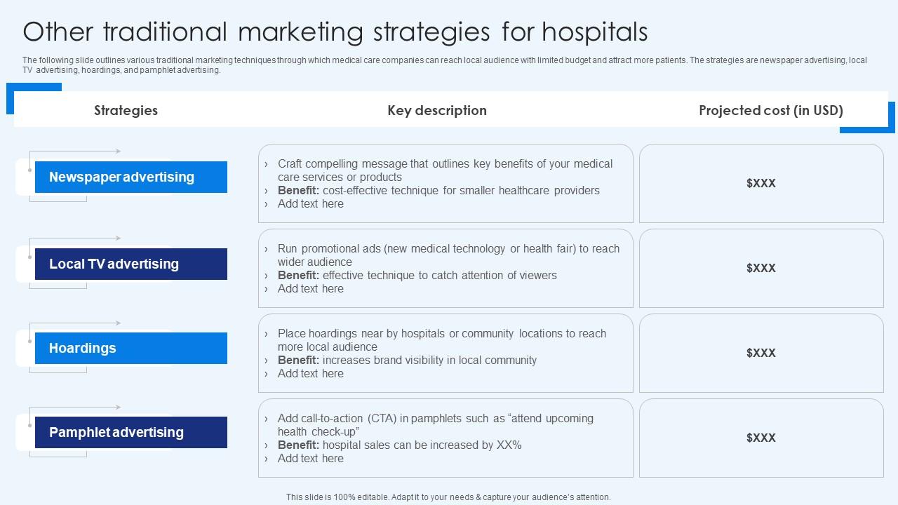 Other Traditional Marketing Strategies For Hospitals Healthcare ...