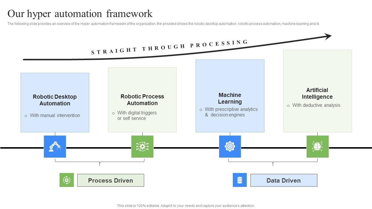 Our Hyper Automation Framework Rpa Influence On Industries Introduction Pdf