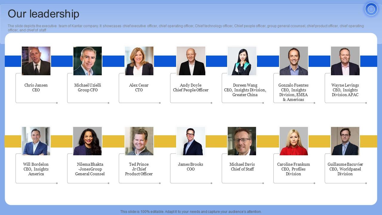 Our Leadership Data Analytics Company Outline Inspiration PDF Our Leadership Data Analytics Company Outline Inspiration PDF