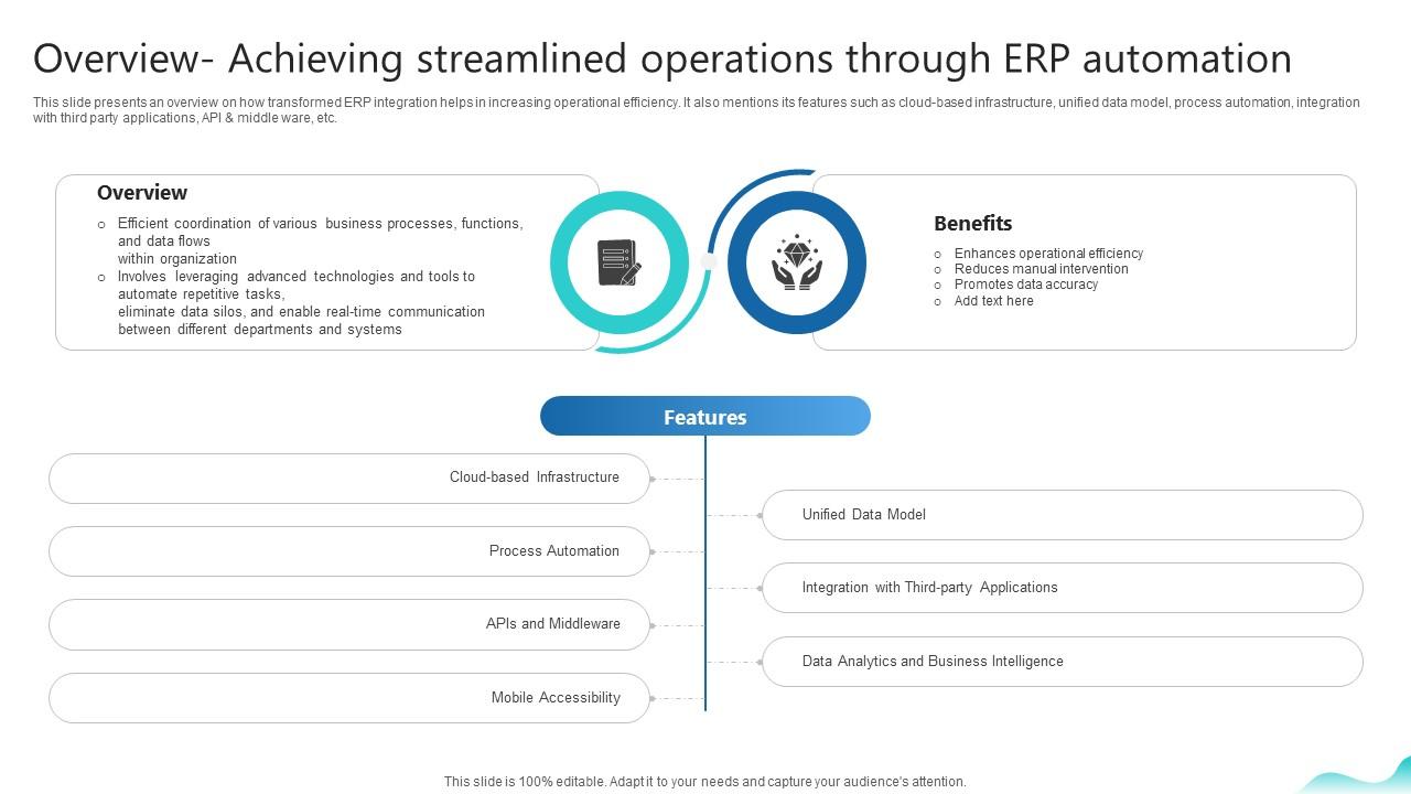 Overview Achieving Streamlined Operations Through Erp And Digital Transformation For Maximizing ...