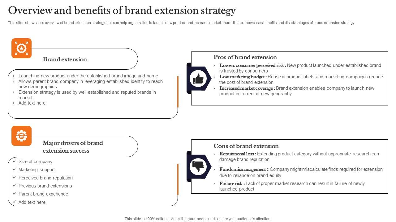 Advertising Extension Strategy at Michael Dittmer blog