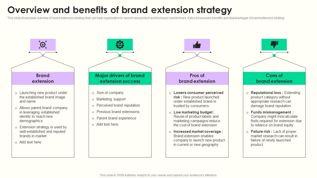 Overview And Benefits Of Brand Maximizing Sales Via Online Brand Marketing Strategies ...