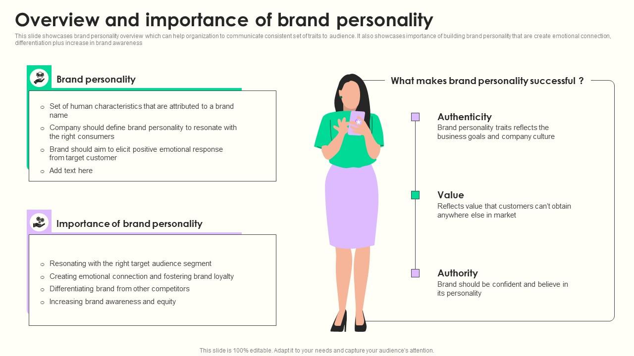 Overview And Importance Of Maximizing Sales Via Online Brand Marketing Strategies Download Pdf