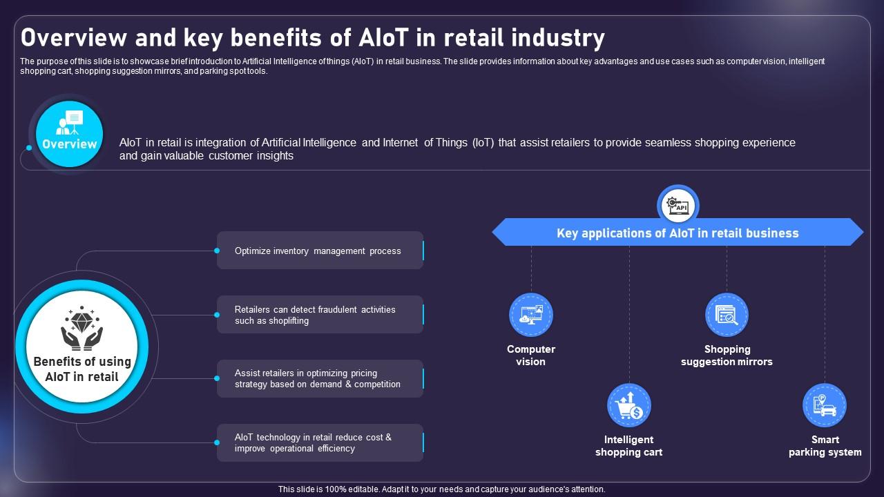 Overview And Key Benefits Of Aiot In Retail Industry Aiot Applications For Various Industries